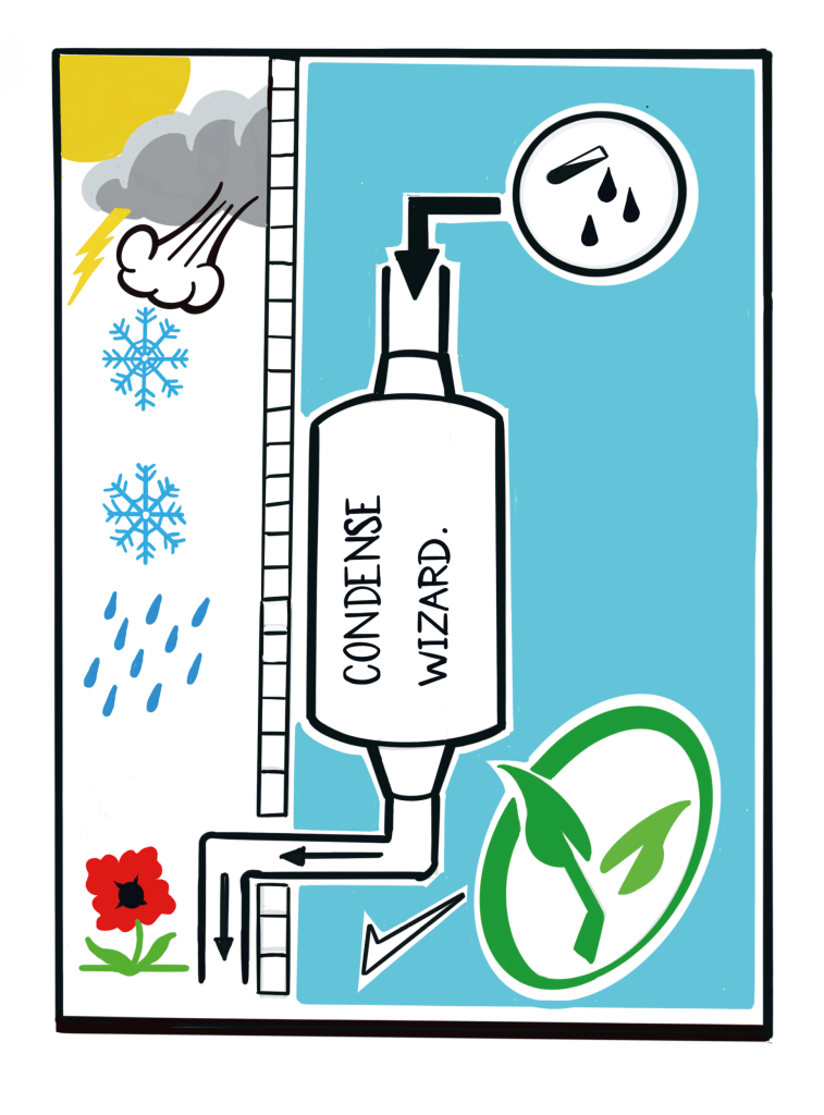 How it works – Plumbing Innovation Wizards